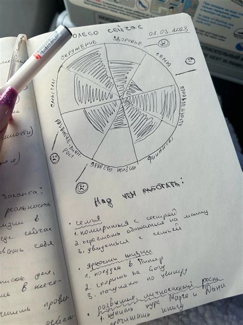 Пин от пользователя Regen Falls на доске Journaling в 2025 г Планировщик обучения Карта