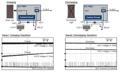 how to develop tiny solar powered wireless sensor nodes embedded