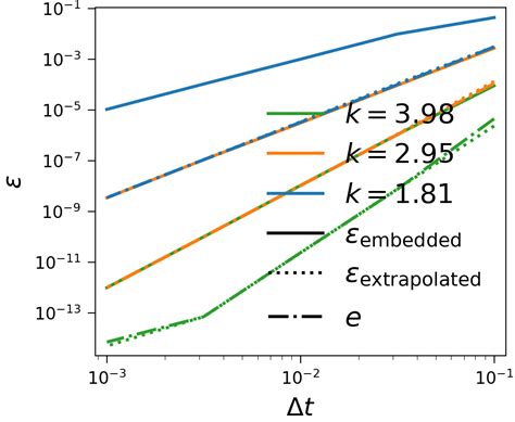 Resilience In Sdc — Pysdc 56 Documentation