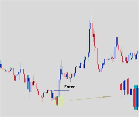 Price Action Scanner Forex Indicator Free Download For Mt4 Forexcracked