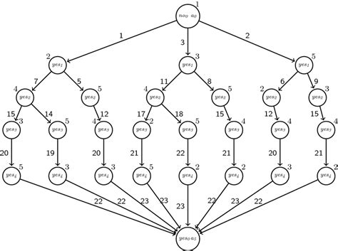 Tree Diagram Of All Hamiltonian Cycles Obtained By System Download Scientific Diagram