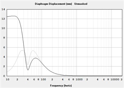 Dsp Assisted Reflex System Diyaudio