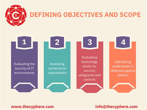 How To Do Penetration Testing Effectively Security Boulevard