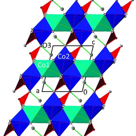 The Crystal Structure Of Co2teo3oh2 In A Projection Along 010