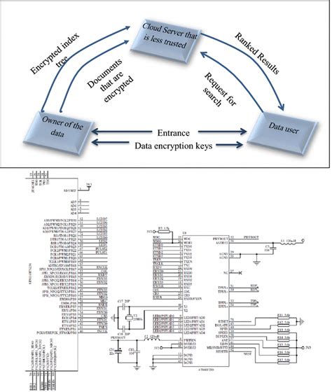 Structural Design Of Hierarchical Search With Respect To The Encrypted Download Scientific