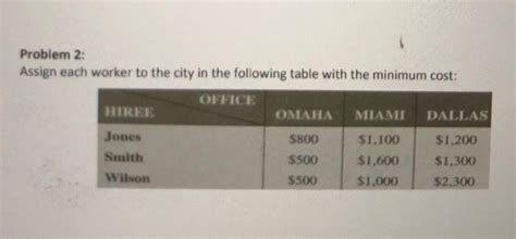 solved problem 2 assign each worker to the city in the
