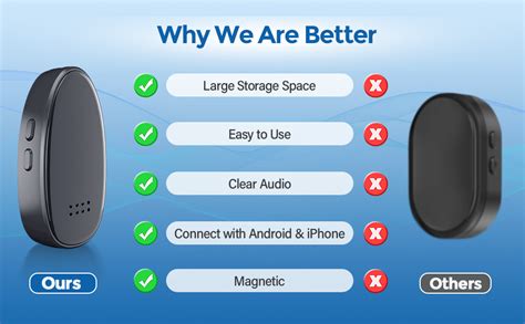 Amazon Com 128GB 1680 Hour Digital Voice Recorder Magnetic Audio Activated Recorder With