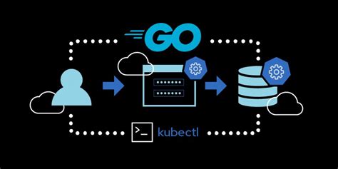 wefactorit on linkedin working with kubernetes using golang