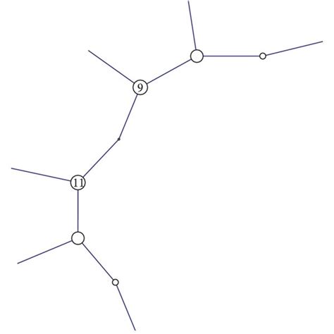 Multigraphs Of The Test Power Grids A 𝒢4 B 𝒢16 C 𝒢48 And D