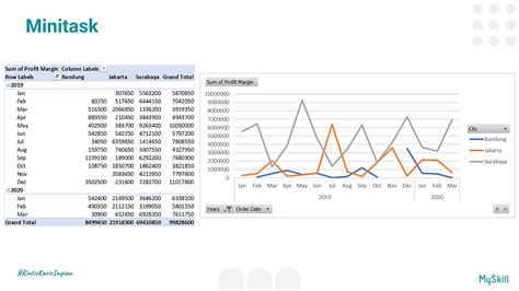 Excel For Beginners Basic Excel Belajar Excel Memang Selalu By