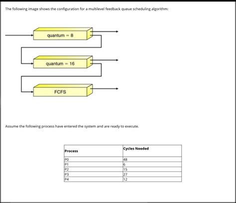 Solved The Following Image Shows The Configuration For A Multilevel