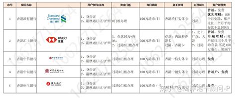 炒股最好用的三张香港银行卡，你知道吗？ 知乎