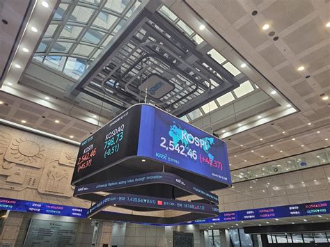 美fomc 악재 넘은 저pbr 강세코스피 2540선 회복 Sbs Biz