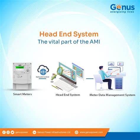 Genus Power Infrastructures Ltd On Linkedin Genuspower Smartmeters Smartgrid Ami Energy