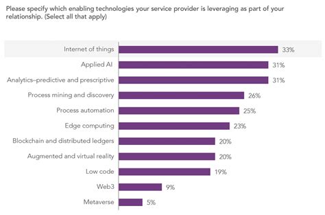 Cognizants Mobica Acquisition Helps Clients Unlock Their Iot Potential Hfs Research