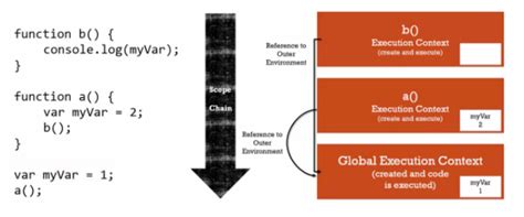 Executioncontext Execution Contexts In Javascript Stack Overflow