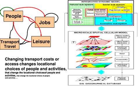 Software Systems Have Been Developed That Allow The Interacting Spatial Download Scientific