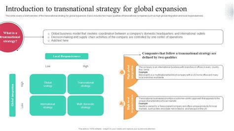 Introduction To Transnational Strategy For Global Expansion Worldwide