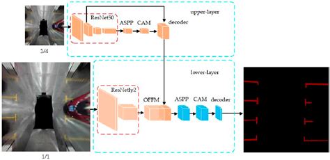 figure 1 from review of vision based deep learning parking slot