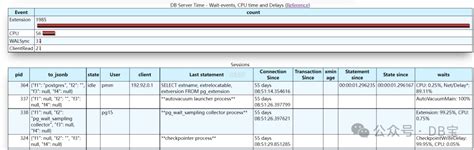 Pg数据库巡检脚本之pggather、pgcollector和小麦苗pg巡检脚本比对和使用（均开源免费） 墨天轮