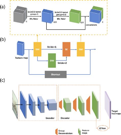 Figure 1 From A Multimode Markerless Gait Motion Analysis System Based On Lightweight Pose
