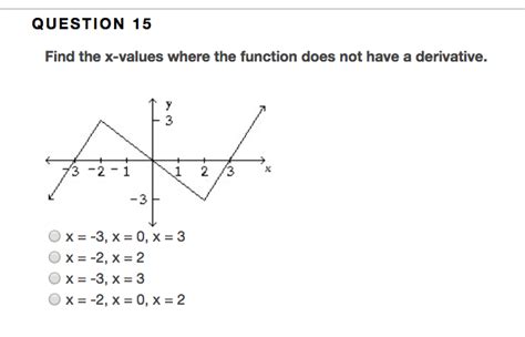 Solved Question 15 Find The X Values Where The Function Does