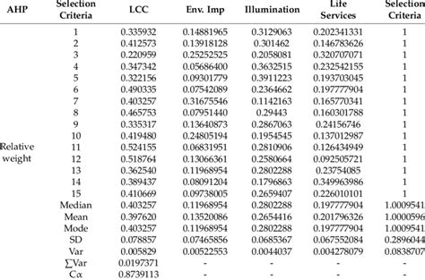Summarization For Main Criteria Download Table