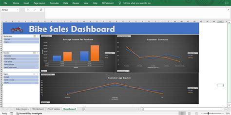 Akila V On Linkedin Techwithakila Dataanalysis Excel Bikesales