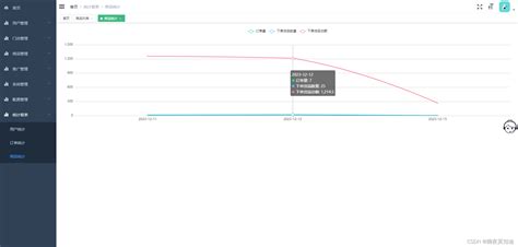 协同过滤推荐算法 Springbootvue小程序甜品店系统（带websocket客服、协同过滤推荐算法、小程序图表）websocket