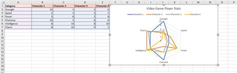 Mastering Excel Charts Part I A Beginners Guide To Data Visualization In Excel By George