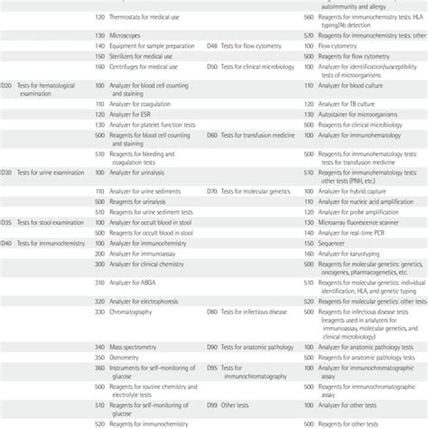 Proposal For The Korean Ivdd Classification Principles Download Table