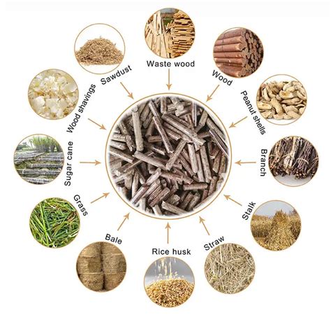 Pellet Machine Wood Pellet Machine Manufacturing From Reliable China