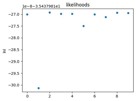Dfe Inference — Fastdfe 116 Documentation