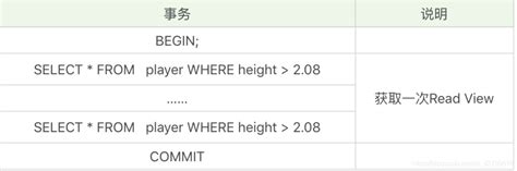 再探幻读！什么是幻读为什么会产生幻读，mysql中是怎么解决幻读的？ csdn博客