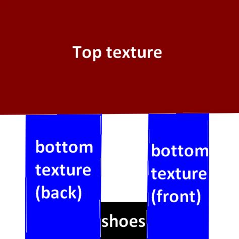 The Sims 2 Tutorials