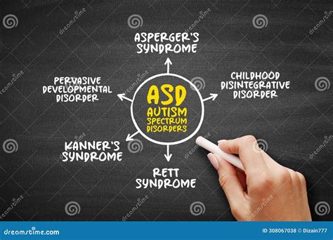 Asd Autism Spectrum Disorders Is A Developmental Disability Caused By