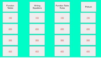 6th Grade Function Tables Jeopardy Review Game By Nicole Pospisil