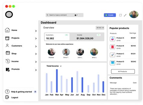 Dashboard By Ruchi Kumari On Dribbble