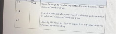solved 3 1 task 2 describe factors that help promote an