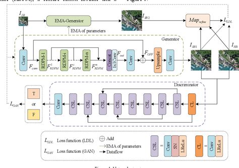 Figure From Super Resolution Reconstruction Of Remote Sensing Images Based On Local