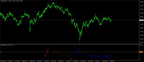 Volatility Level Buy Trading Indicator For Metatrader 4