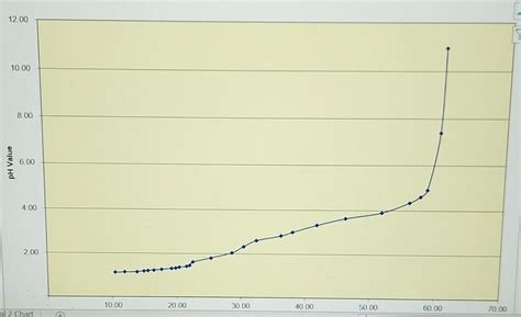 In This Curve Where Is The Endpoint 1 And Endpoint In This Curve Where Is The Endpoint 1 And Endpoint