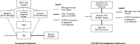 Figure 4 From An Nfr Based Framework For Aligning Software Architectures With System