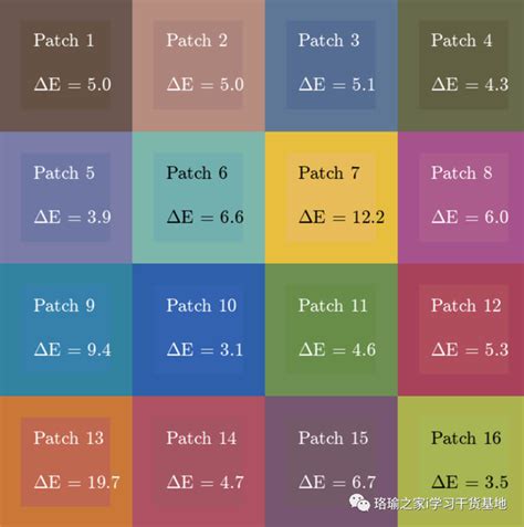 【程序】基于matlab使用颜色校正矩阵校正颜色 知乎