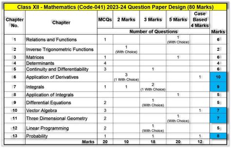 Ravi Vanukuru On Linkedin Cbse Class Xii 2024 Board Exams
