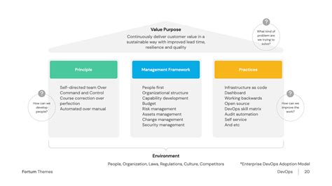Enterprise Devops Adoption Framework Model