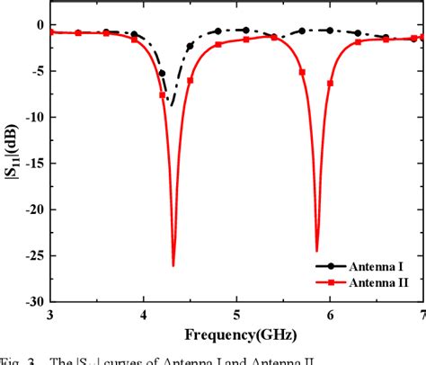 Figure 3 From Dual Band Dual Polarized Two Layer Microstrip Patch Antenna With Dual Port Feeding