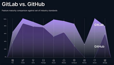 Report The Evolution Of Devops A Contrary Research Deep Dive