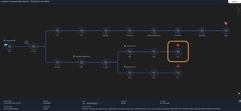 Livecommunity Cortex Xdrxsiam Xqlを使用してサーバの設定ファイルの変更監視を行う Bioc