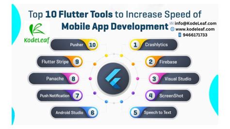 Kodeleaf On Linkedin Reactnative Ecommercedevelopment Mobileapps Crossplatform